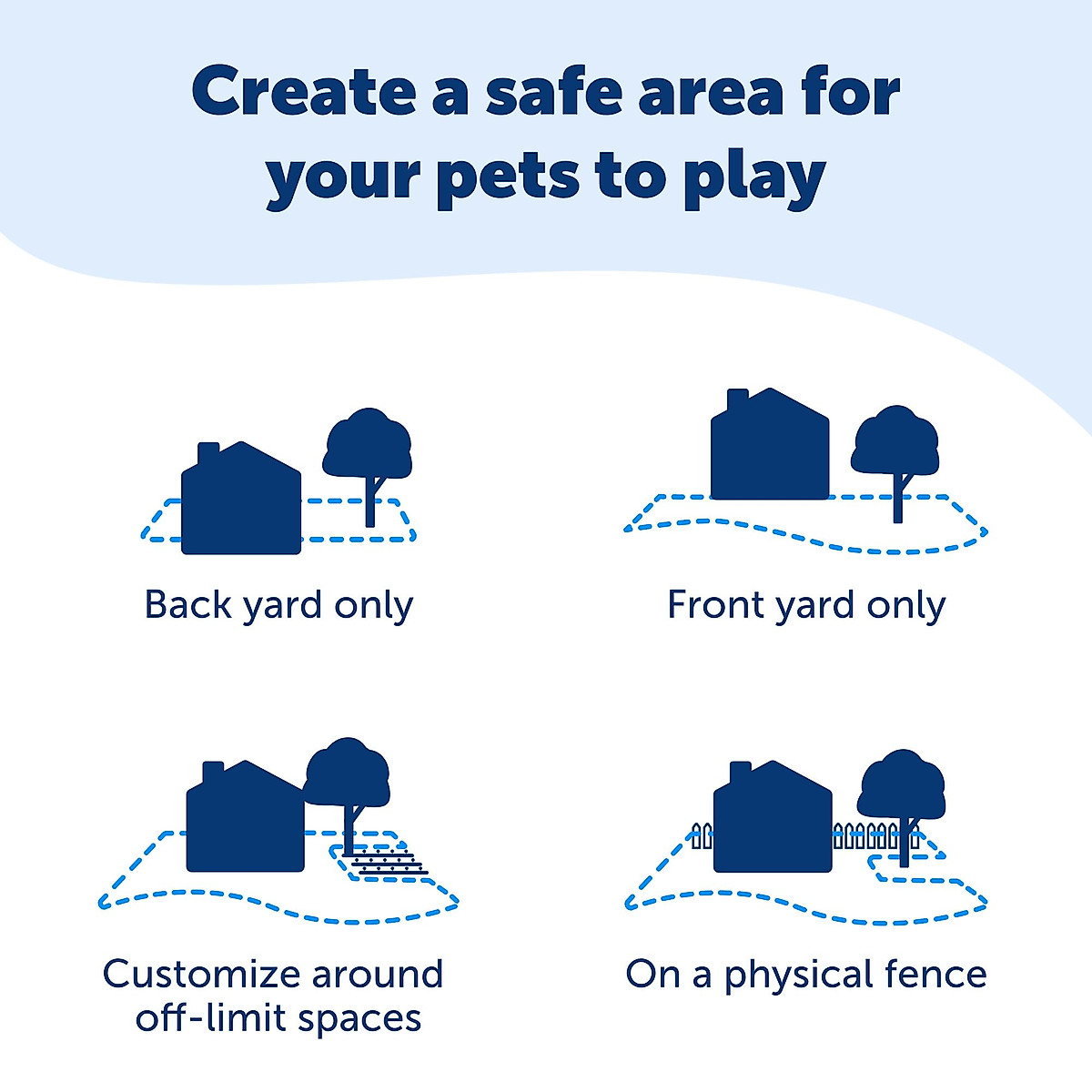PetSafe Basic In-Ground Pet Fence – from the Parent Company of INVISIBLE FENCE Brand - Underground Electric Pet Fence System with Waterproof and Battery-Operated Training Collar