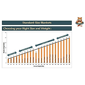 SENSORY GOODS Adult Extra Large Weighted Blanket Made in America- 21lb Medium Pressure - Denim (80'' x 58'') Our Weighted Blankets Provide Comfort and Relaxation.