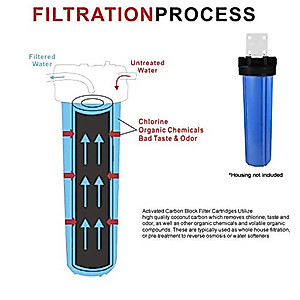 20" x 4.5" Full Flow CTO Carbon Block & Sediment Replacement Filter Cartridges Combo Set | Whole House Filters