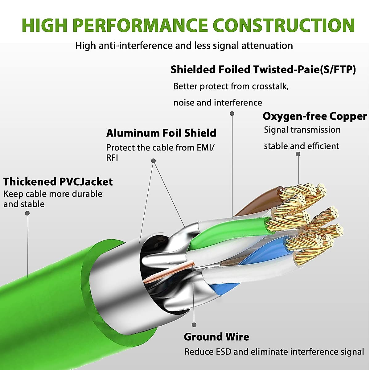 Cat8 Ethernet Cable 1FT, Indoor&Outdoor, Heavy Duty High Speed 26AWG Cat8 Network LAN Cable 2000Mhz, 40Gbps with Gold Plated RJ45 Connector, Weatherproof S/FTP UV Resistant for Router,Modem,PC Green