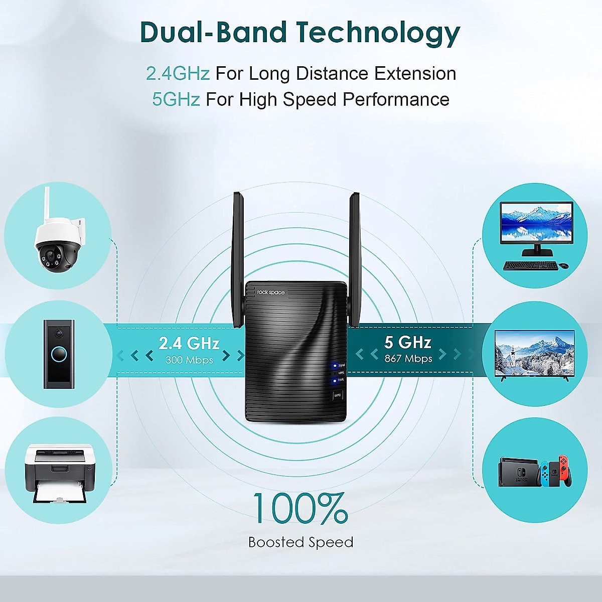 WiFi Extender - rockspace Wireless Signal Booster up to 2640sq.ft, 2.4 & 5GHz Dual Band Amplifier with Ethernet Port, Access Point, Wireless Internet Repeater Gigabit Wired Mode with 8 Second Setup