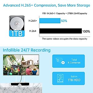 JOOAN 【Audio & 3MP】 Security Camera System Wireless,8 Channel NVR & 8pcs 1296P Bullet Cameras, IP67 Weatherproof,AI Human Motion Alert with 1TB Hard Drive,Free Extension Antenna