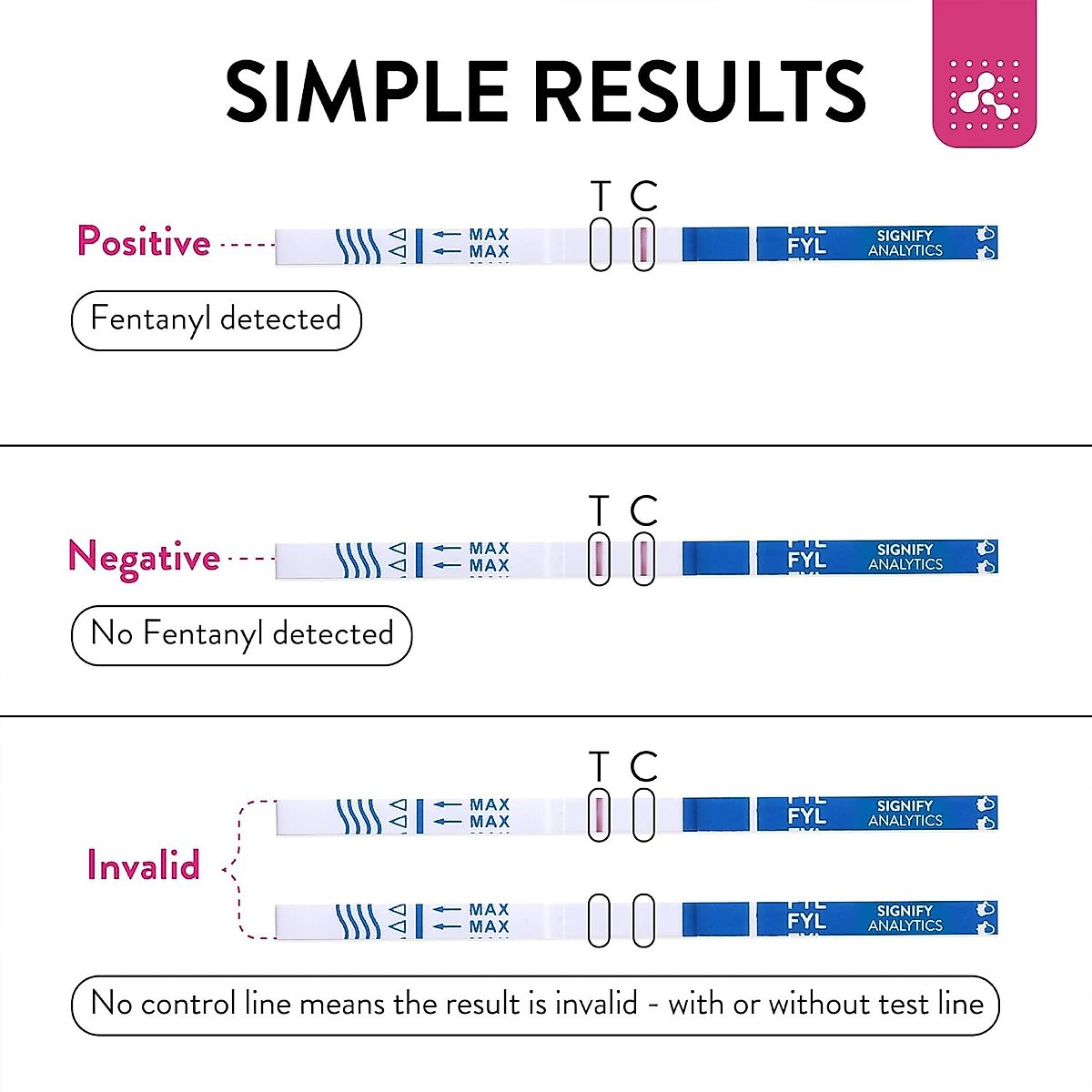Fentanyl Test Kit | Includes 5 Fentanyl Test Strips | Signify Analytics Ultra-Sensitive Fentanyl Test Strips for Drug Testing | Fentanyl Testing Strips for Pills, Powders, and Liquids