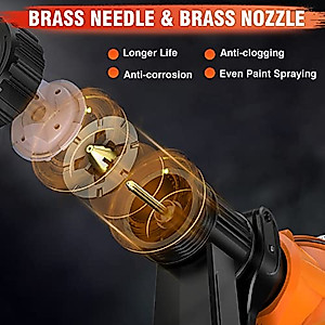 Anttctig Paint Sprayer, 700W High Power HVLP Spray Gun with 4 Copper Nozzles, 3 Patterns, Electric Paint Gun with Cleaning&Blowing Function for Home Interior Exterior, Furniture, Fence, Walls, Cabinet