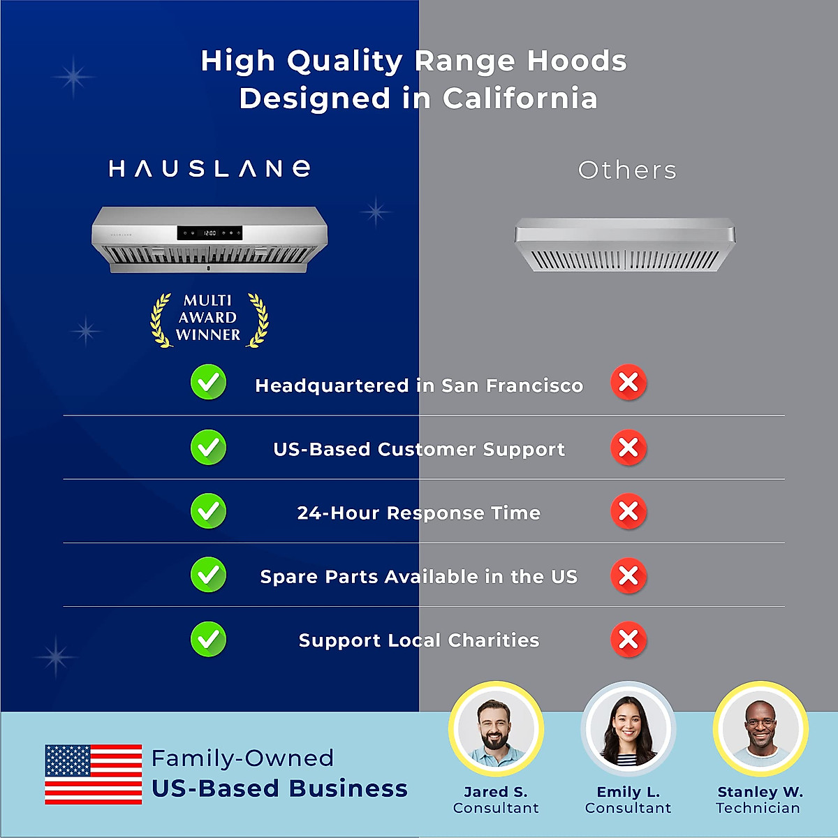 Hauslane 30 Inch - Under Cabinet Range Hood, Matte White Hood, Vent Hood 30 Inches, Stove Vent Hood for Kitchen, Kitchen Vent Hoods 30 Inch with LED - Chef Series PS18