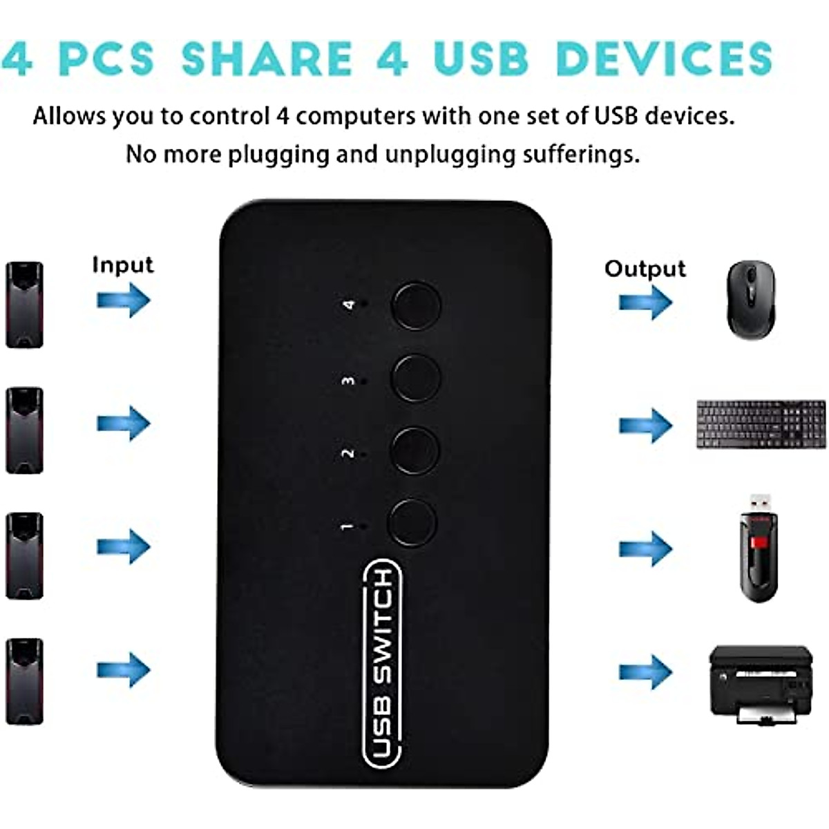 USB Switch 4 in 4 Out, USB Switcher Selector 4 Port for 4 Computer Share 4 USB Devices Keyboard Mouse Printer Scanner with Desktop Controller and Cables