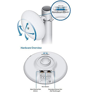 NanoBeam AC Gen2 NBE-5AC-Gen2-US 5GHz airMAX CPE with Dedicated Management Radio Bridge (2 Pack)