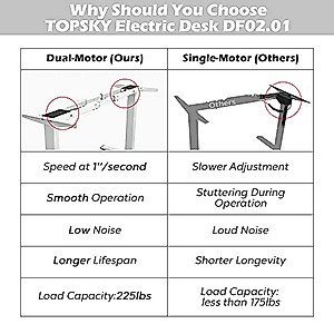 TOPSKY Dual Motor Electric Adjustable Standing Computer Desk for Home and Office (White Frame only)