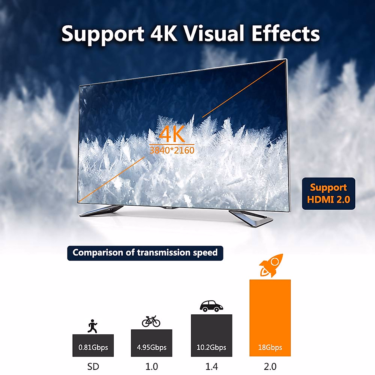 VCE HDMI Coupler Female to Female HDMI Adapter Gold Plated High Speed HDMI Double Female Connector Support 3D 4K 1080P HDMI Cable Extender