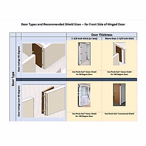 PinchNot Home Shield for 180 Degree Doors - Guard for Door Finger Child Safety. by Carlsbad Safety Products