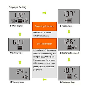 EEEkit 30A Solar Charge Controller, Solar Panel Charger Controller 12V/24V, Multi-Function Adjustable LCD Display with Dual USB Port Timer Setting PWM Auto Parameter