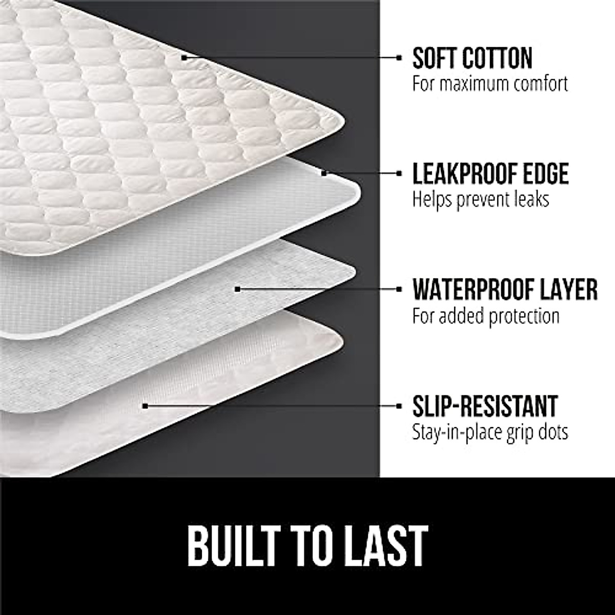 Gorilla Grip Washable and Reusable Underpads, Absorbent Leak Proof Bed Incontinence Pads, 52x34, Slip Resistant Bedwetting Pad Protector Absorbs up to 8 Cups for Bedwetting, Adults Elderly Kids, White