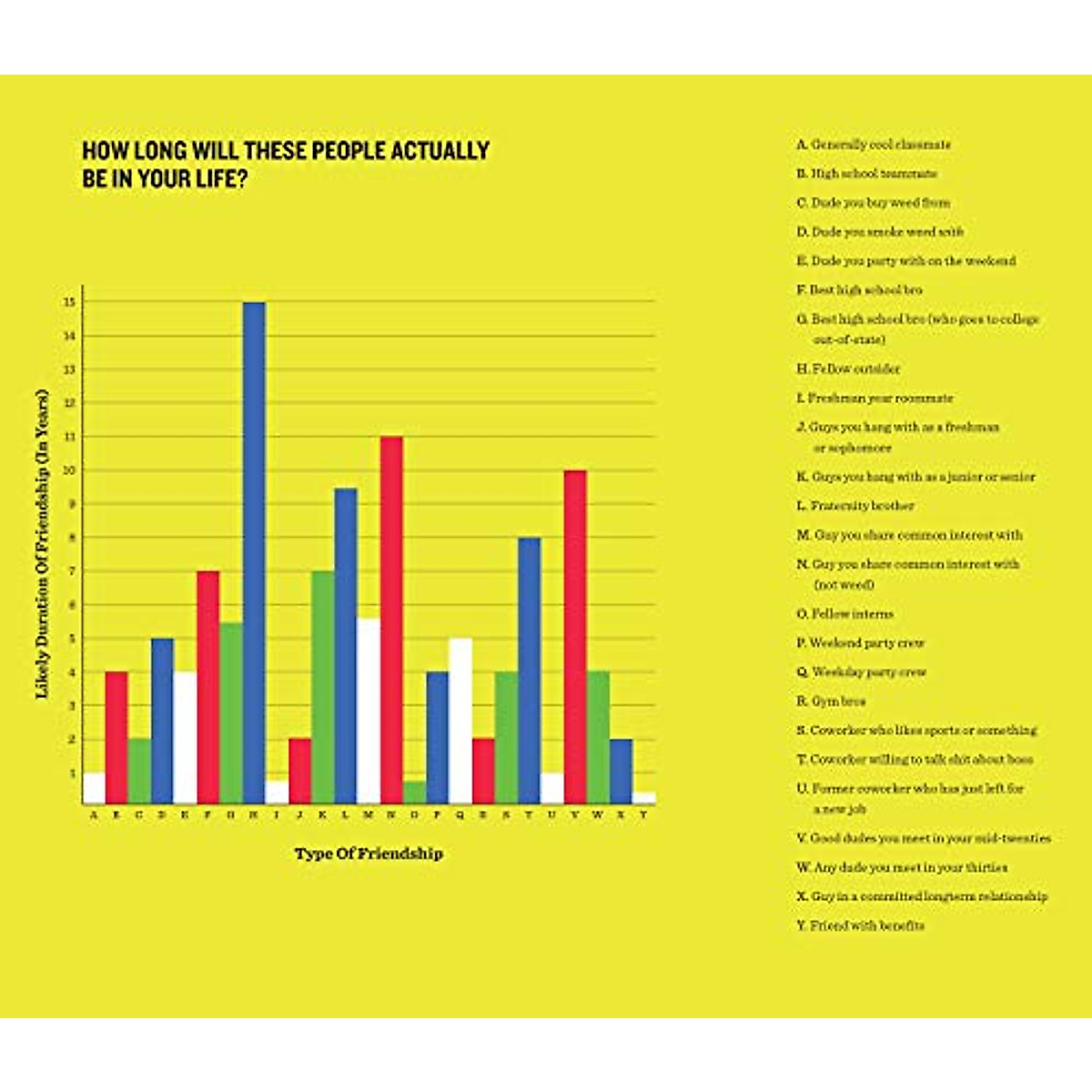 How to Not Be a Dick: And Other Essential Truths About Work, Sex, Love―and Everything Else That Matters