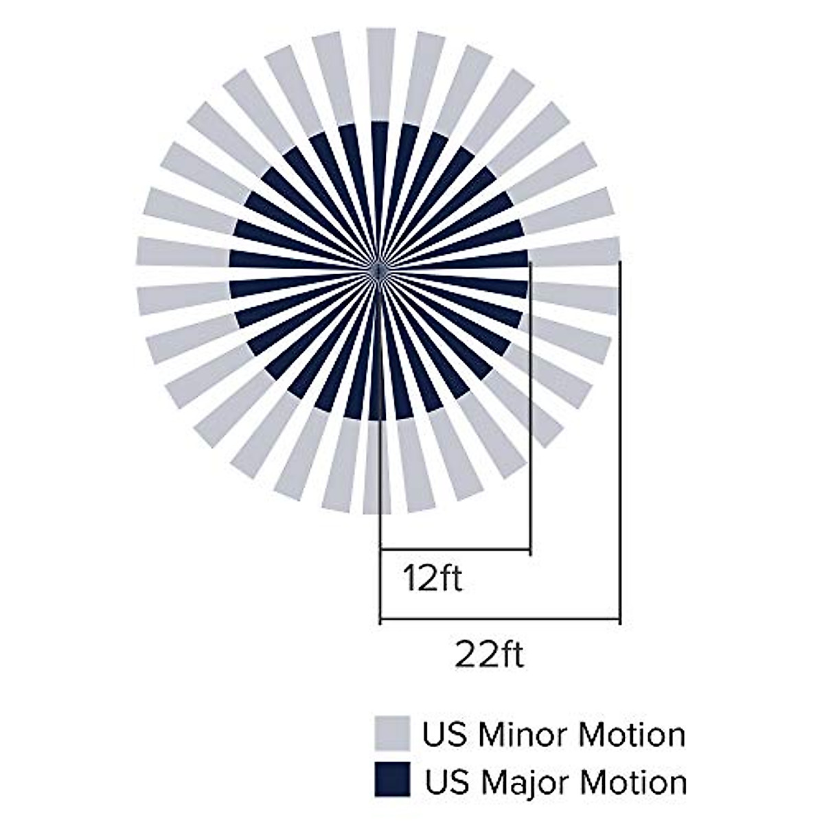 HUBBELL LIGHTING OMNIIRL Ultrasonic and PIR Ceiling Sensor, 1500-Square Foot range, White