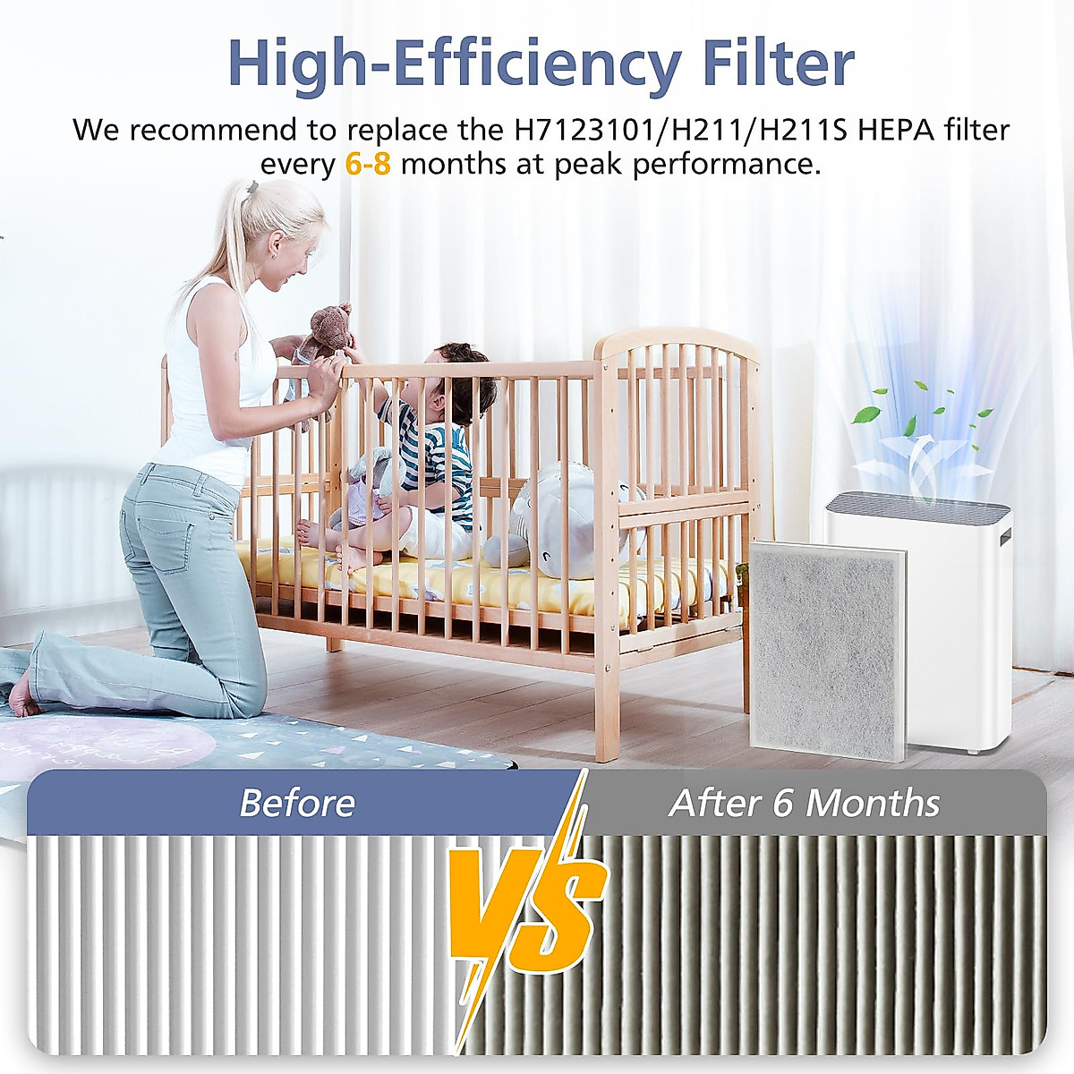 H7123101/H211/H211S Replacement Fil-ter for Govee Life Smart Air Puri-fier, H13 True HEPA Fil-ter & 4-Stage High-Efficiency Fil-tration, 2 Pack HEPA Fil-ter and 4 Pack Washable Pre-Fil-ter