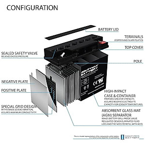 Mighty Max Battery 12V 18AH F2 Replacement Battery for DURA12-18F2