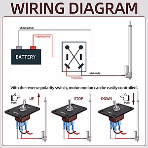 RVMARINEPAT 3000N High Speed Actuator, 5mm/s 18 Inch Stroke, 660lbs Heavy Duty Electric Actuator 12V Waterproof Linear Motion Actuator 12V with Controller