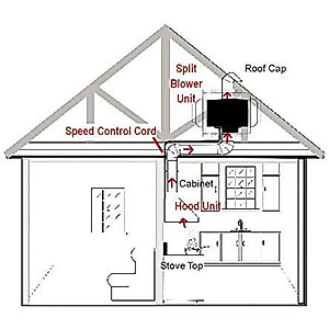 Awoco Split Super Quiet Range Hood Inline Blower Unit And Control, 4 Speeds 800CFM 6" Round Vent (6" Blower + Control)