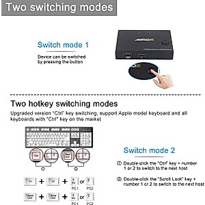 AIMOS KVM Switch 2 Ports, HDMI USB KVM Switcher Support Keyboard Hotkey Switch Way, for 2PC Share One Keyboard Mouse and Monitor, HUD 4K (3840x2160) Supported