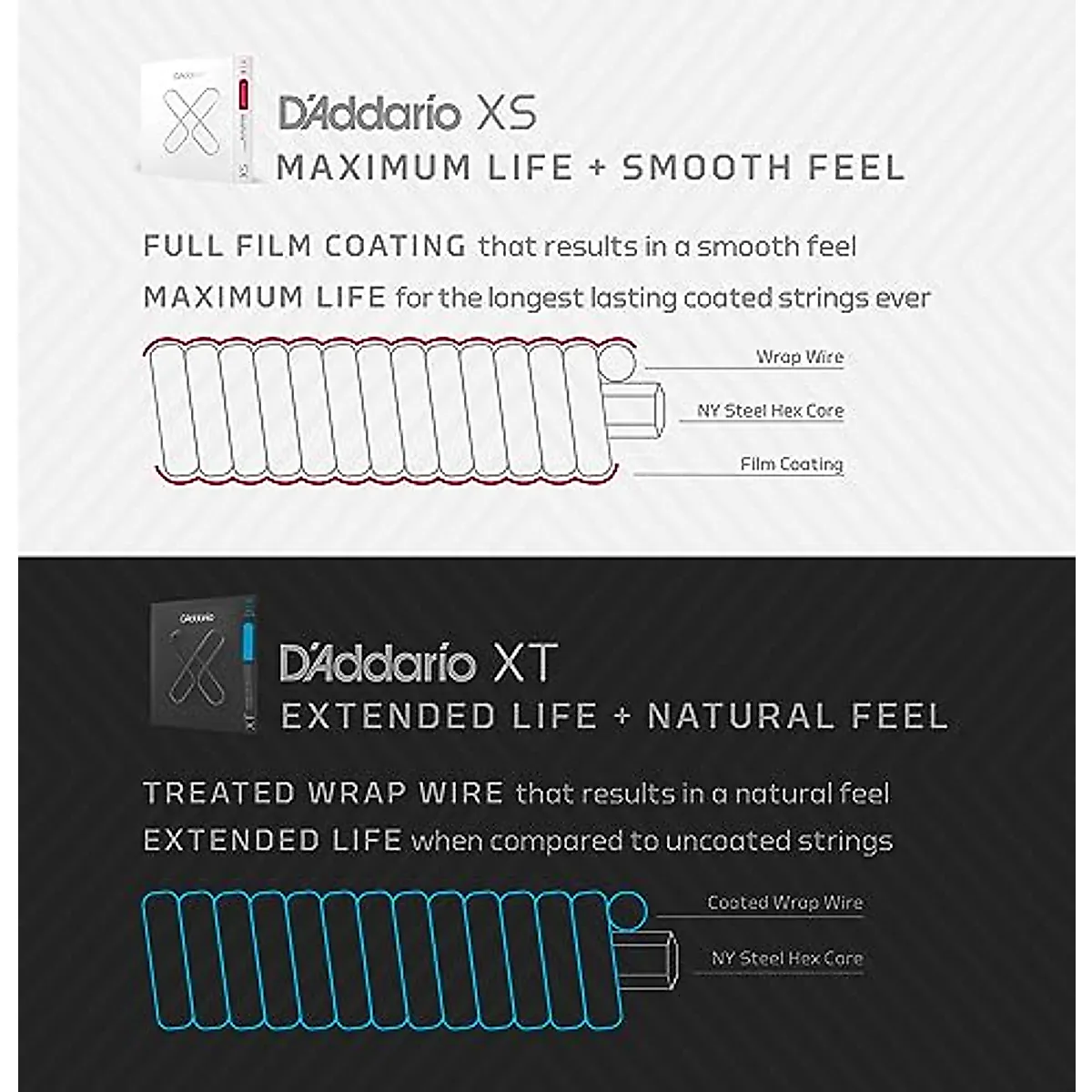 D'Addario Mandolin Strings - Coated Mandolin Strings - XS Phosphor Bronze - For 8 String Mandolin - Maximum Life, Smooth Feel - XSM1140 - Medium, 11-40