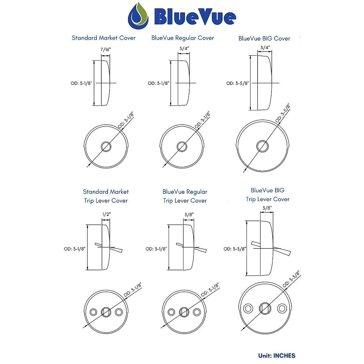 BlueVue Overflow Gasket for Stopping Overflow and Tub Leaks