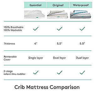 Newton Baby Crib Mattress - Waterproof Infant & Toddler Mattress, Baby Bed Mattress for Crib, Dual-Layer, Safe, Breathable & Washable Crib Mattress from Cover to Core, Deluxe 5.5 Inch-Cushion, White