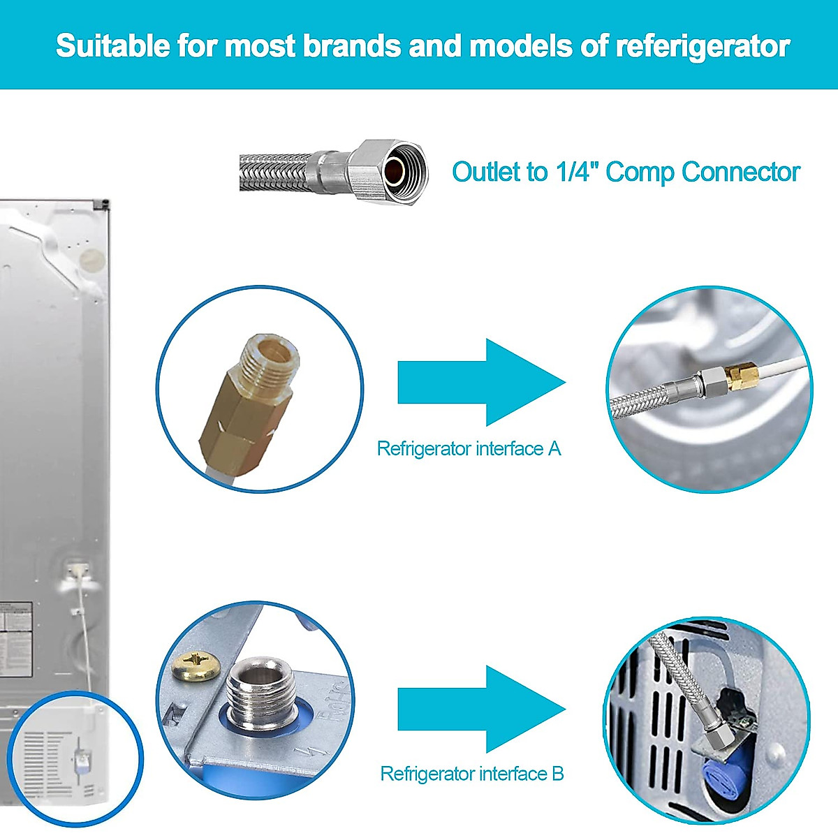 20 FT Premium Stainless Steel Braided Ice Maker Water Hose + 1/4 In O.D. 25 FT Water Tubing with Feed Water Adapter and Quick Fittings for RO Filter System,Refrigerator,Ice Maker