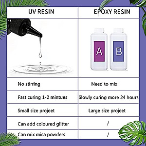 VidaRosa 500g UV Resin,Clear Hard Fastest Curing Epoxy Resin, Zero Yellowing Superb Transparency, Ultraviolet Solar Curing Resin Glue for Molds Jewelry Making Pendants Earrings Bracelets Crafts DIY