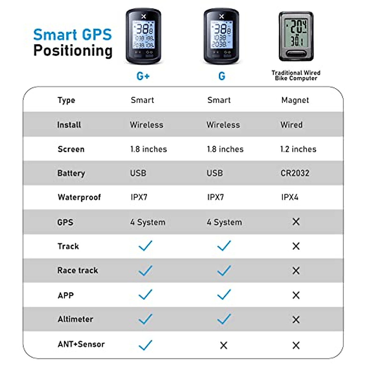 XOSS G+ Wireless Bike Computer, GPS Cycling Speedometer and Odometer with Bluetooth and ANT+, Bicycle Accessories with LCD Display, Waterproof MTB Tracker Fits All Bikes