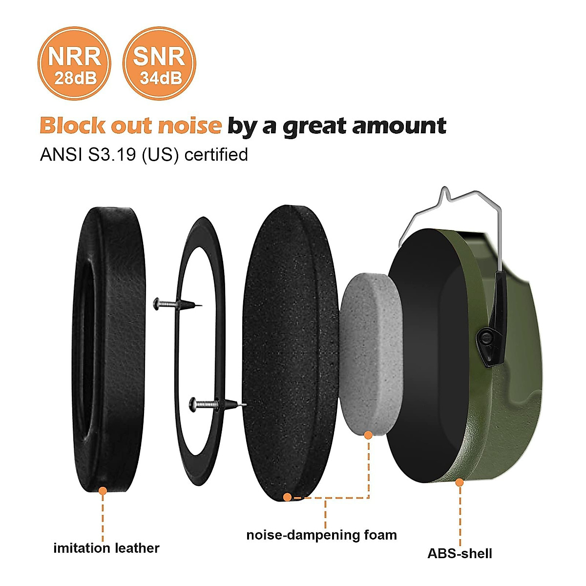 ProCase Noise Reduction Safety Ear Muffs Bundle with Hearing Protection Earmuffs Ear Defenders