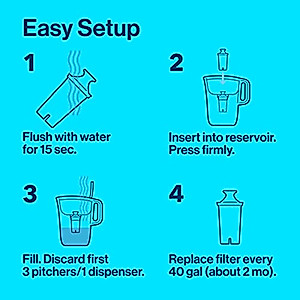Brita Large Water Filter Pitcher for Tap and Drinking Water with SmartLight Filter Change Indicator + 1 Standard Filter, Lasts 2 Months, 10-Cup Capacity, Black