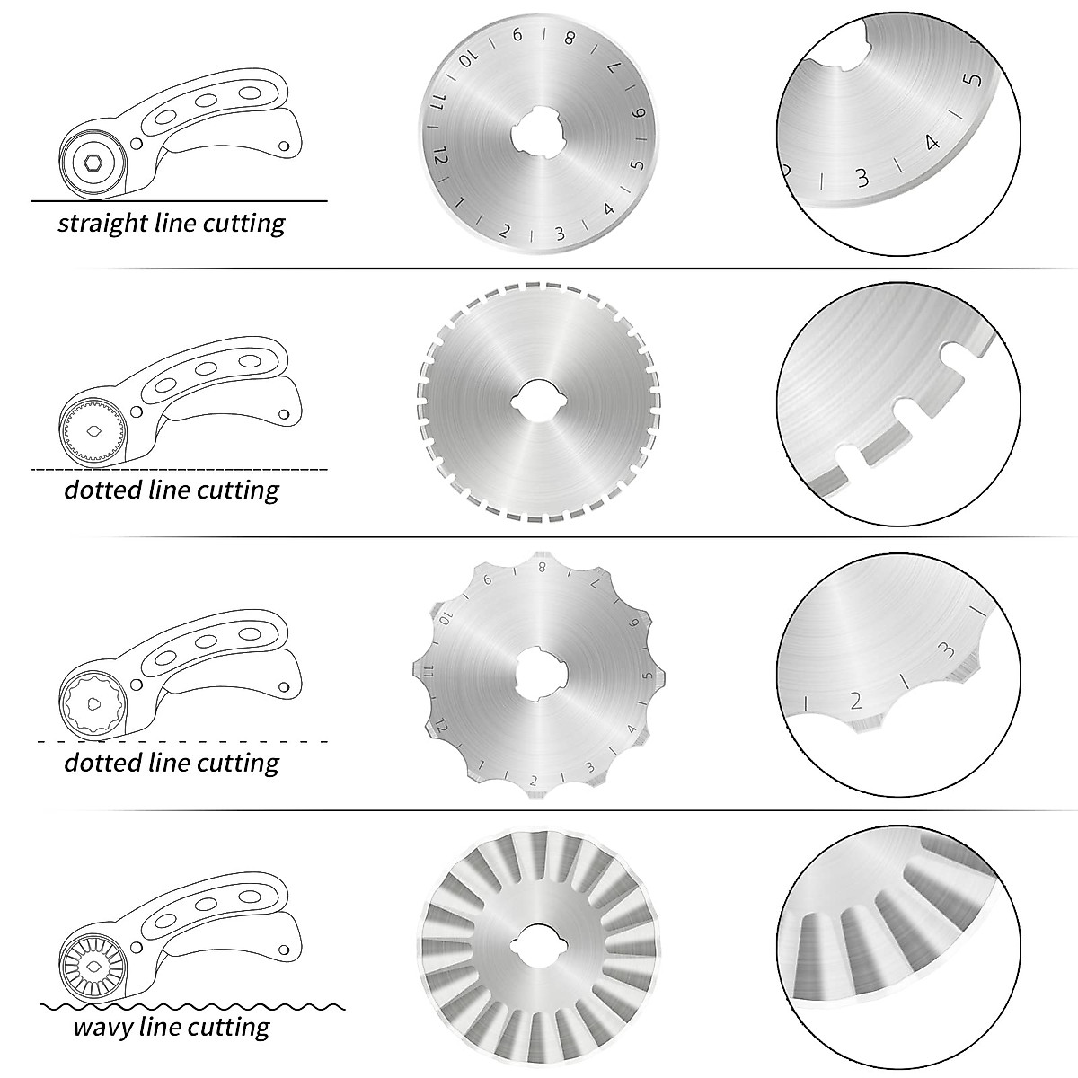 WhisperDream 45mm Rotary Cutter - White Rotary Cutter with Ergonomic Safety Design - 8 Extra Replacement Blades Included, 45mm Rotary Cutter Great for Sewing, Quilting Supplies, Fabric and Crafts