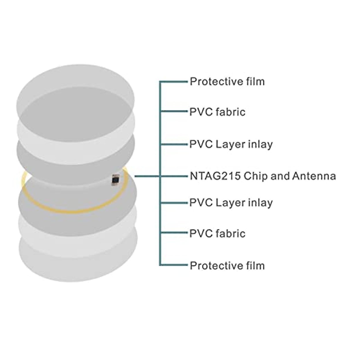 50pcs NFC Cards NFC Tags Ntag 215 NFC chip NFC 215 tag rewritable NFC Coin Cards，Compatible with Tagmo and NFC Enabled Mobile Phones and Devices, Round (25 mm/ 1 Inch)