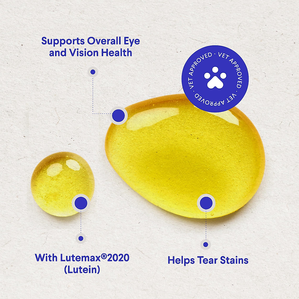 Premium Eye Supplement For Dogs – Tear Stain Supplement For Dogs, Eyes, Vision & Macular Health - Eye Support for Dogs with Lutein, Zeaxanthin, Astaxanthin & Omegas - All Ages, Sizes & Breeds – 2oz