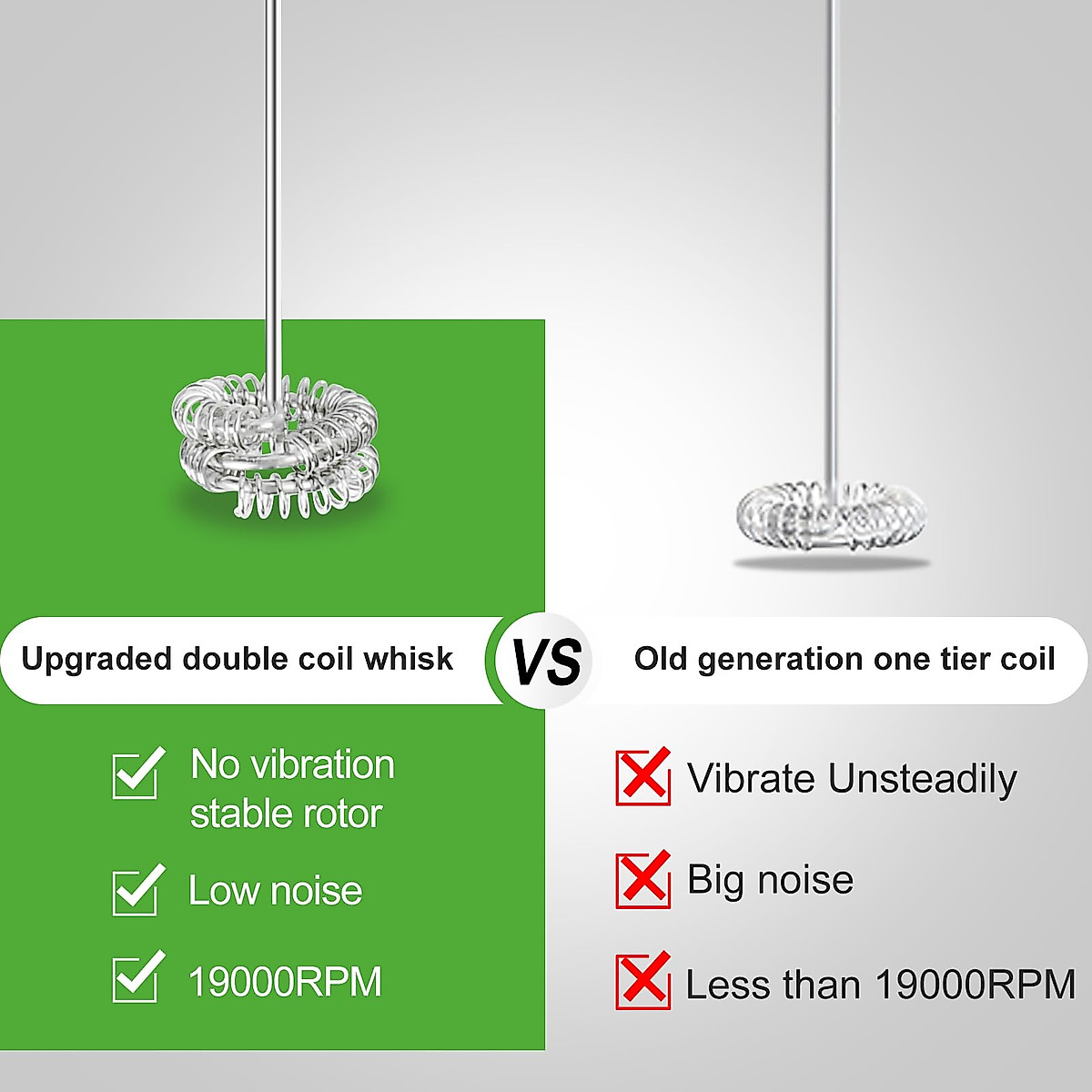 PACAHO Powerful Milk Frother with Stand with Double Whisk, Handheld Electric Foam Maker, Hand Mixer Wand, Portable Mini Blender Foamer Stirrer for Coffee Creamer, Latte, Matcha,Hot Chocolate, Silver