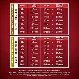 Purina ONE True Instinct Tender Cuts in Gravy With Real Turkey and Venison, and With Real Chicken and Duck High Protein Wet Dog Food Variety Pack - (12) 13 oz. Cans