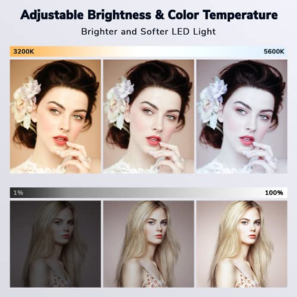 Camera Light, Dazzne D20 Video Light Panel with DC Adapter and Rechargeable Battery via USB-C Directly, Bi-Color 3200K-5600k DSLR Light for Canon/Nikon/Samsung/Olympus and Portrait Photography