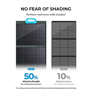 BLUETTI Solar Panel PV120, 120 Watt for Portable Power Station EB3A/EB55/EB70S/AC200P/AC200MAX/AC300, Foldable Solar Charger with Adjustable Kickstands for RV, Camping, Blackout