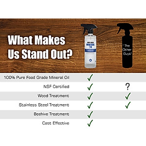 Premium 100% Ready to Use Food Grade Mineral Oil, 16oz Spray Bottle, Butcher Block and Cutting Board Oil - Sprayer Included
