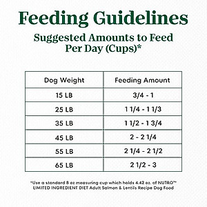 Nutro Limited Ingredient Diet Dry Dog Food, Salmon & Lentils Recipe, 22 lbs.