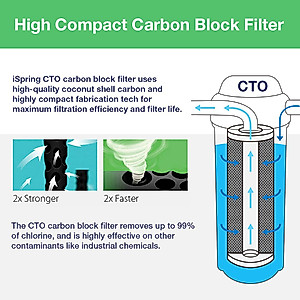 iSpring WGB21B 2-Stage Whole House Water Filtration System with 10" x 4.5" Sediment CTO Filter & FC15B High Capacity Activated CTO Carbon Block Filter Replacement Cartridge, 4.5"x4.5"x10"