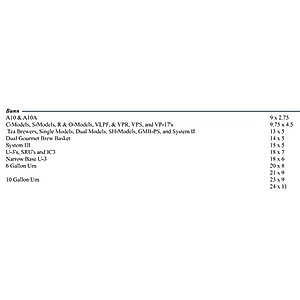 Bunn Filter (1000 Per Case)