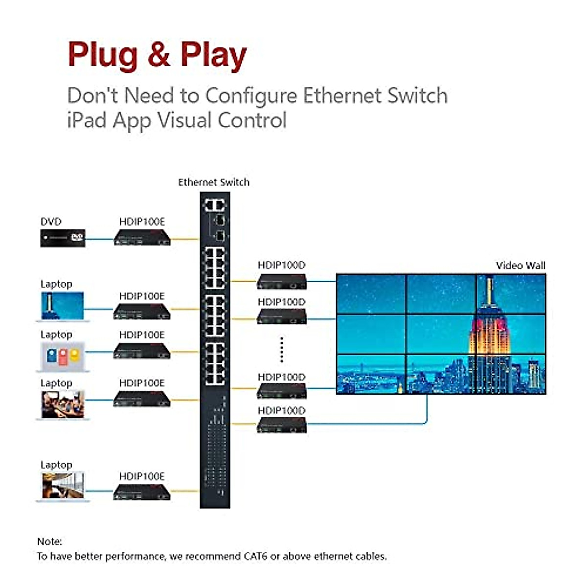 AV Access 1080P HDMI Extender over IP Decoder, Many to Many or Direct Cat5e/6/6a/7, 395ft (120m), Plug & play without configuration, Visual Control, Video wall, RS-232, Smartphone/Pc Control, HDCP