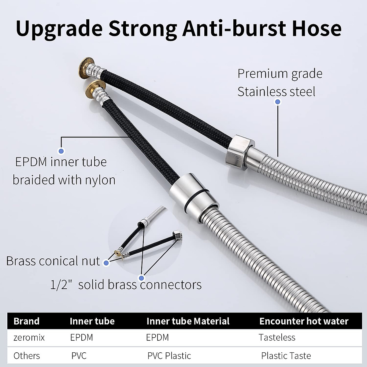 Handheld Bidet Sprayer Kit for Toilet, Zeromix Bathroom Toilet Bidet Attachment Set,Multi-Function for Baby Cloth Diaper Sprayer,Shattaf Sprayer,Pets Shower,Toilet or Wall Mounted