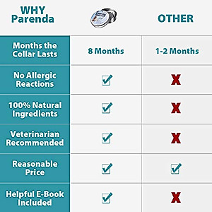 Flea and Tick Collar for Dogs,Flea and Tick Treatment and Prevention for Dogs up to 8 Month,One Size Fits All,100% Natural Ingredients, Waterproof,Include Tick Removal Tools,2 Pack