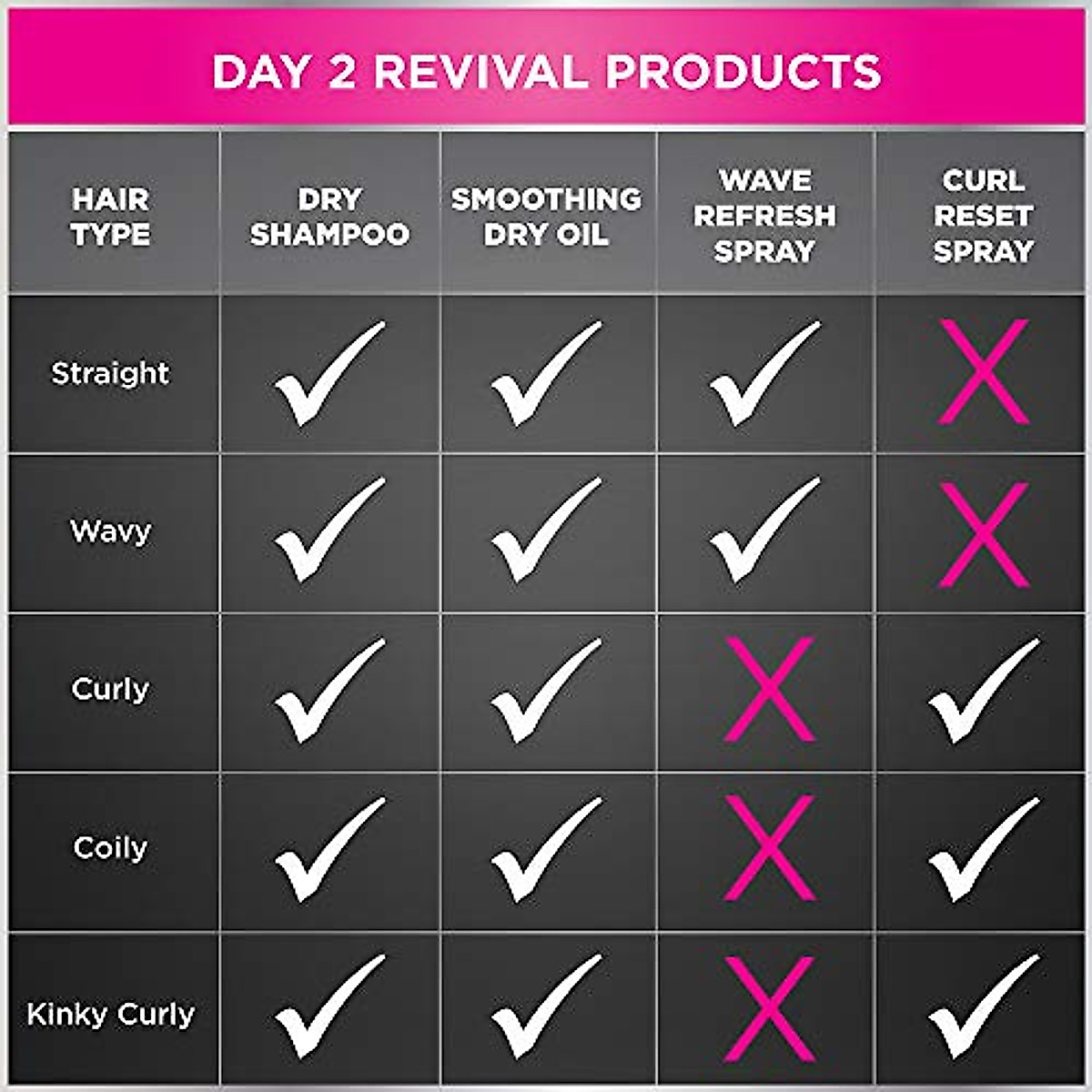John Frieda Day 2 Revival Wave Refresh Spray, Texturizing Dry Hair Spray, for Wavy Hair, 5 Ounces