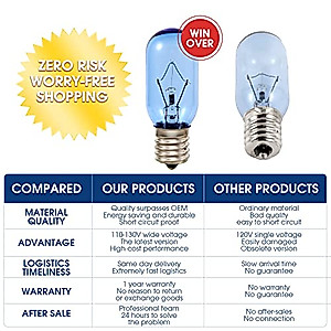 Txdiyifu T8 40W Refrigerator Light Bulb 241552802 297048600 Replacement for Whirlpool KitchenAid Electrolx Kenmore Frigidaire Light Bulb