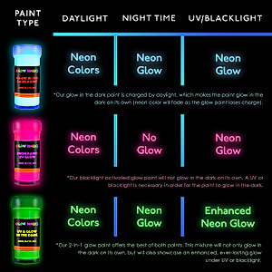 individuall Glow in The Dark Paint - Set of 8, 20 mL Reflective Acrylic Paints for Outdoor and Indoor Use on Canvas, Walls and Ornament Painting - Phosphorescent, Easter Egg Painting Decoration