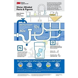 3M Water Filter For Ice Makers