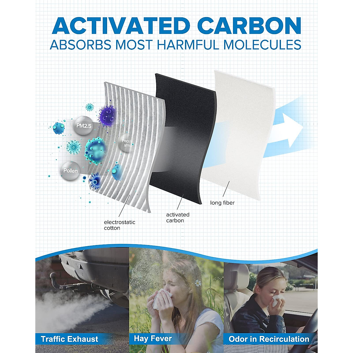 PHILTOP ACF014 (CF11182) Premium Cabin Air Filter, Replace for CR-V 2017-2021, Civic 2016-2021, RDX 2019-2021, Fit 2009-2020, Clarity 2017-2021, Insight 2010-2021, CR-Z 2011-2016, TLX, HR-V